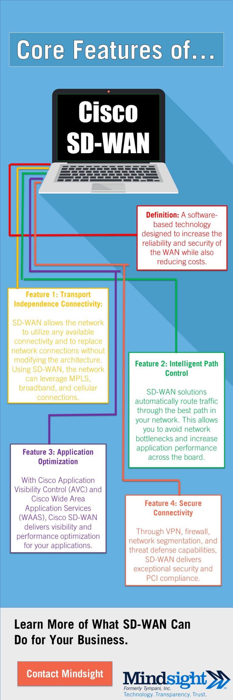[Infographic] Core Features of Cisco SD-WAN | Mindsight