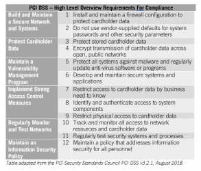 Contact Center PCI DSS Compliance Checklist: Annual Review | Mindsight