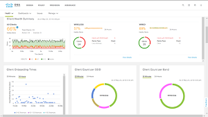 Inside Cisco DNA Center: Intent-Based Networking Overview | Mindsight
