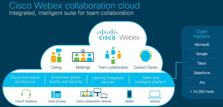 PureCloud And Webex CC: The Contact Center Cloud Dilemma | Mindsight