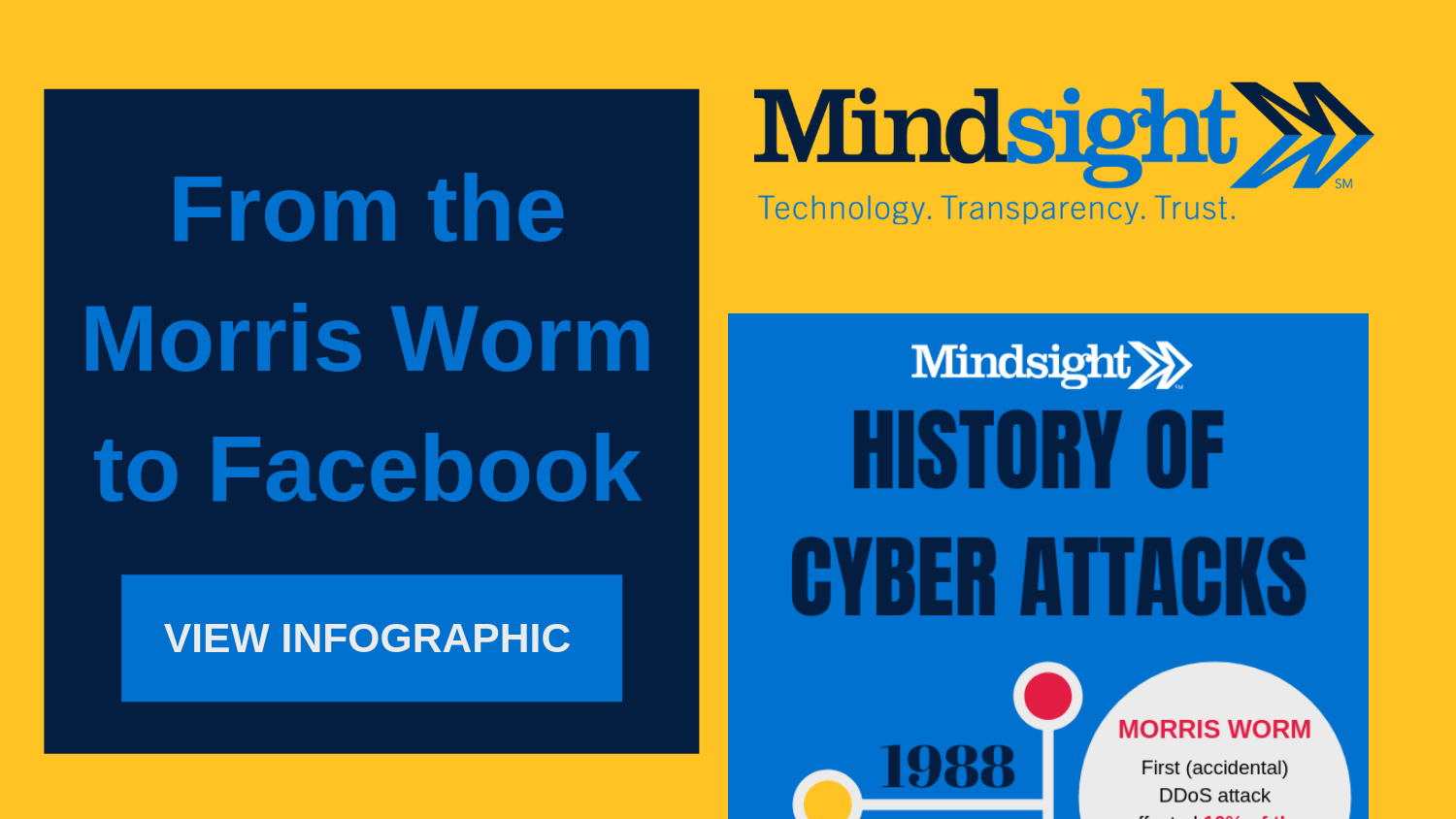 A History Of Cyber Attacks [Infographic] | Mindsight