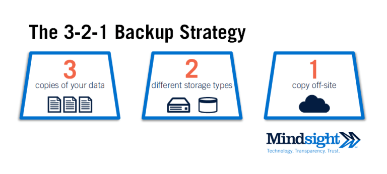 5 Must Haves in a Data Backup Strategy: A Disaster Recovery Report ...