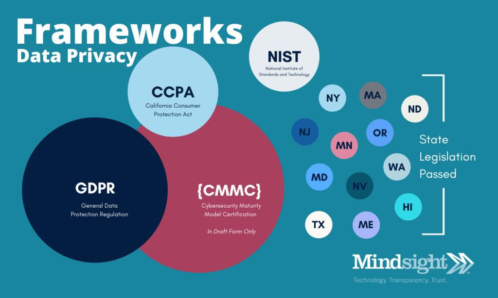 NIST Privacy Framework Version 1.0 Standardizes Data Privacy: A ...