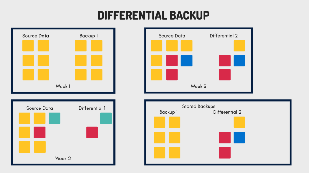 The Four Data Backup Methods Delivering IT Resiliency: A Disaster ...
