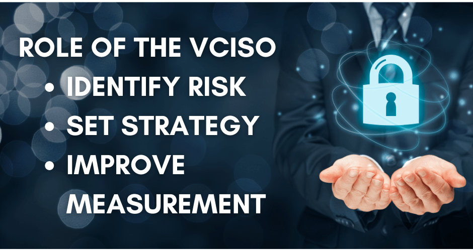 The Value of a vCISO: A Cybersecurity Report | Mindsight