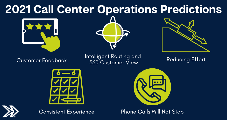 2021 Call Center Predictions: A Call Center Report | Mindsight