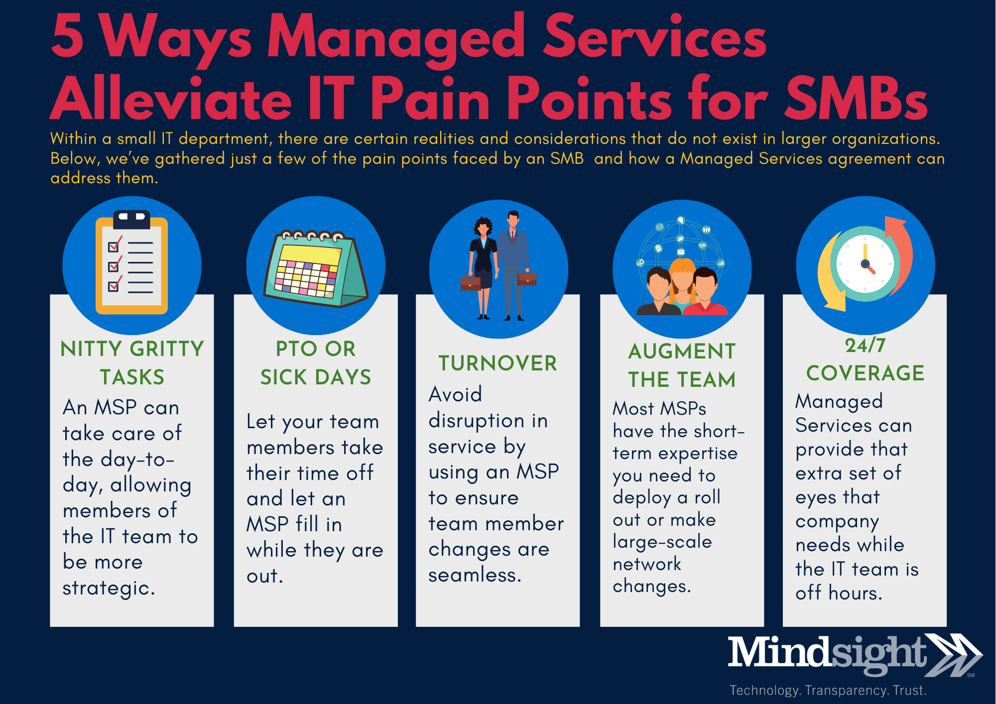 5 Ways Managed Services Alleviate IT Pain Points for SMBs: A Technology ...