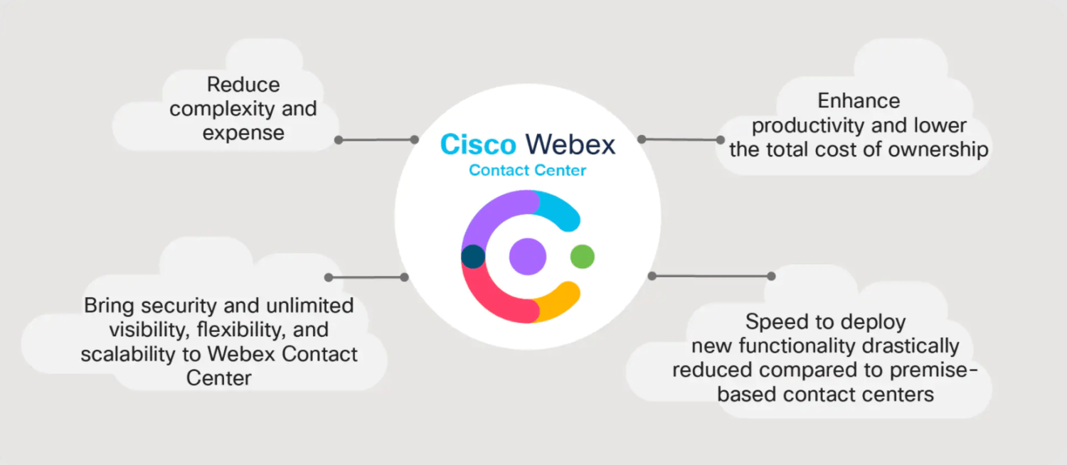 Cisco WebEx, Connecting in the Wake of Covid: A Collaboration Report ...