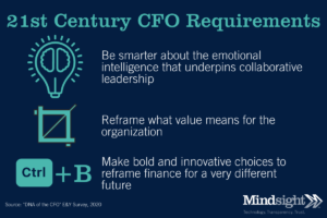 The Evolving Role of CFO's, And How Managed IT Services Providers Can ...