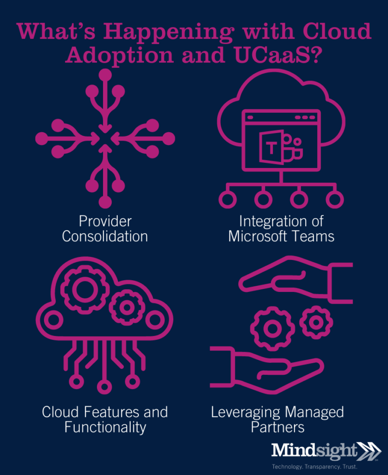 What’s Happening with Cloud Adoption and UCaaS?: A Collab Report | Mindsight