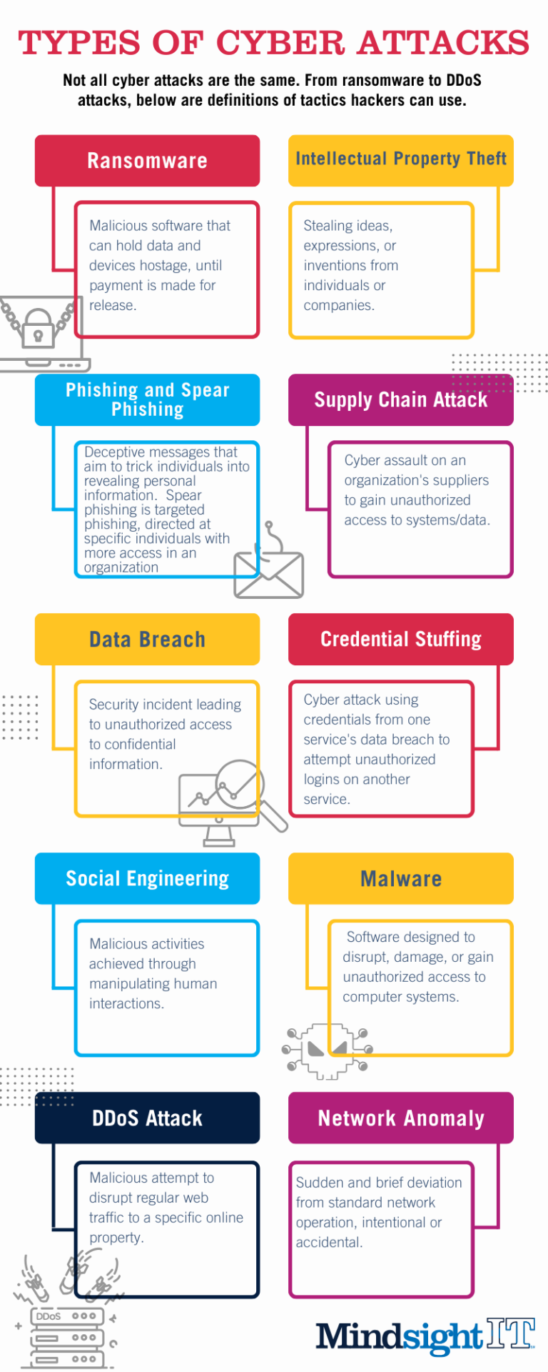 Cyber Attacks Across Industries: A Security Report | Mindsight
